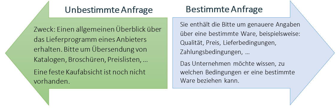 Anfrage an Lieferanten :: Optimal GmbH